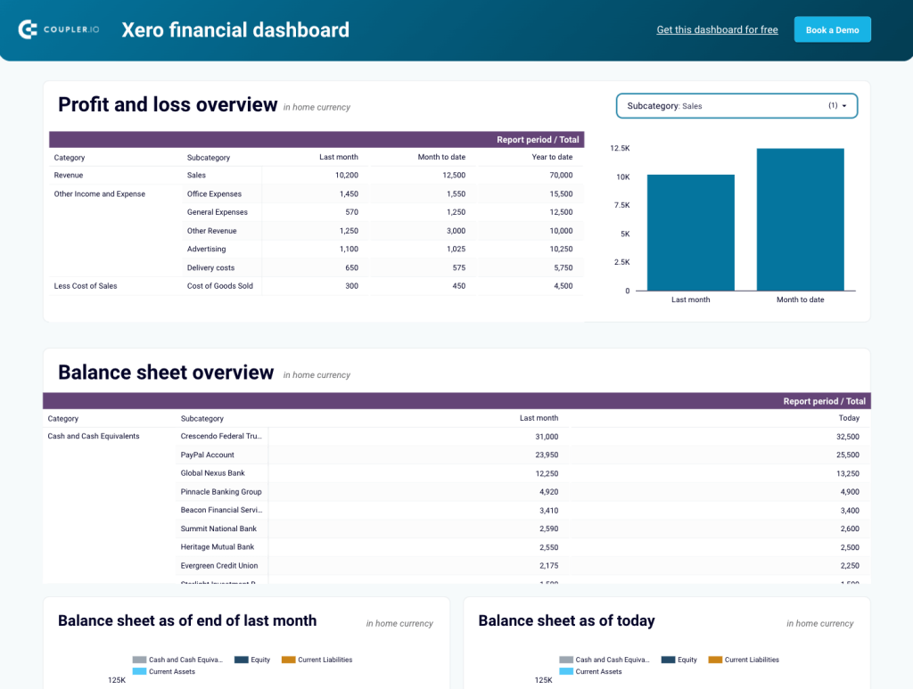Financial Reporting Automation: 6 Free Templates | Coupler.io Blog