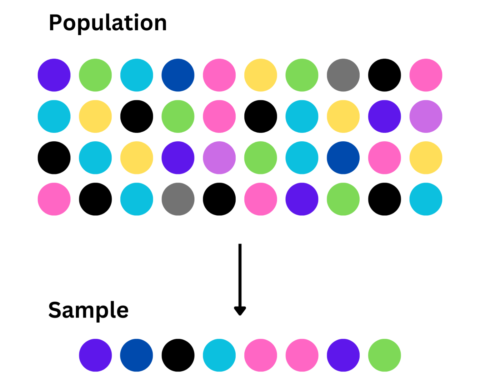 Data Sampling 101 - The Simplified Guide for Everyone | Coupler.io Blog