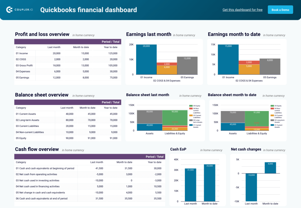 Financial Reporting Automation: 6 Free Templates | Coupler.io Blog