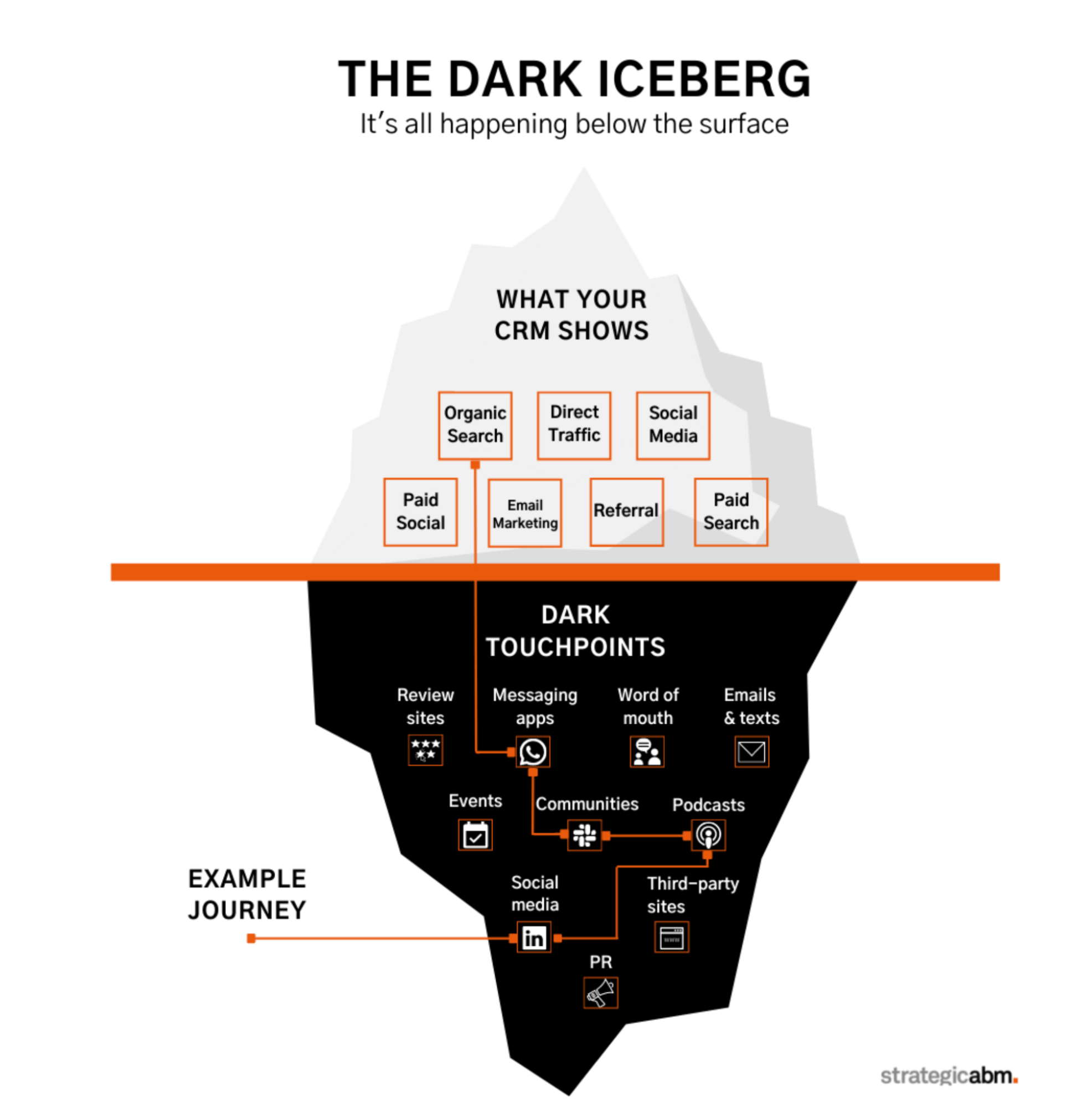 Customer Decision Journey Mapping | Coupler.io Blog