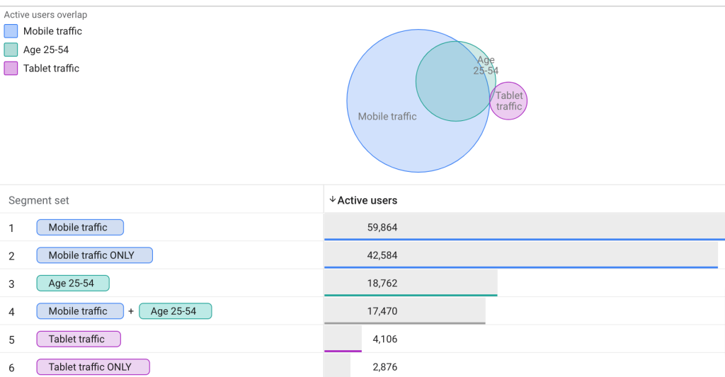 Best Google Analytics 4 Practices for Agencies | Coupler.io Blog