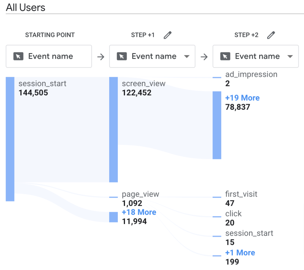 Best Google Analytics 4 Practices for Agencies | Coupler.io Blog