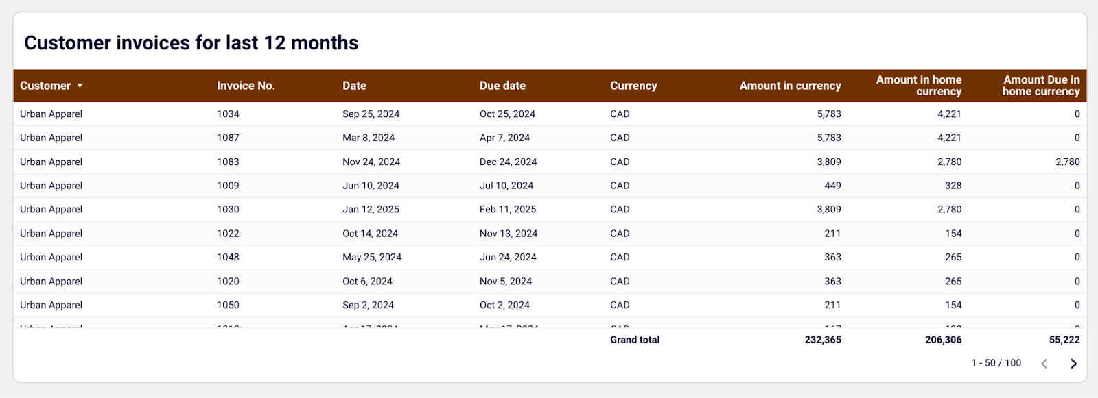 Financial Reporting Automation: 6 Free Templates | Coupler.io Blog