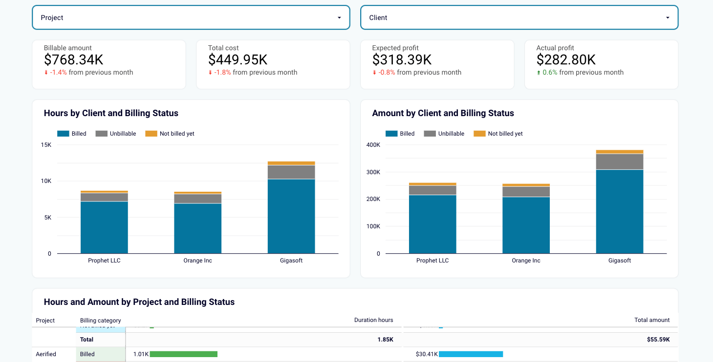 Financial Reporting Automation: 6 Free Templates | Coupler.io Blog