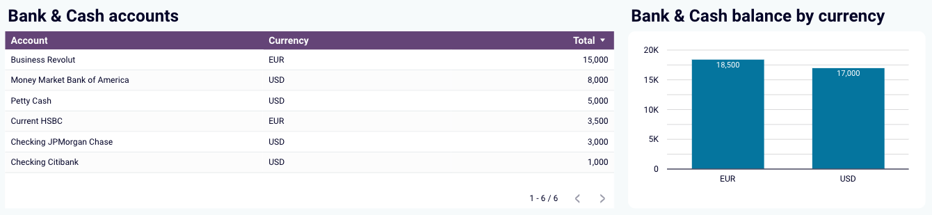 Financial Reporting Automation: 6 Free Templates | Coupler.io Blog