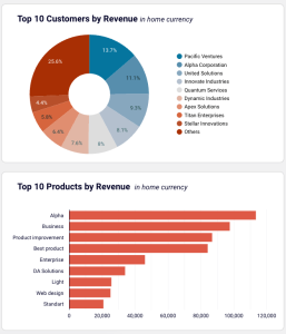 Financial Reporting Automation: 6 Free Templates | Coupler.io Blog