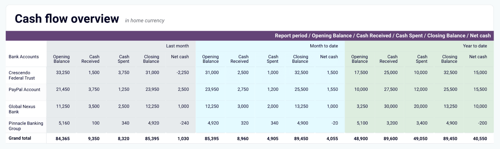 Financial Reporting Automation: 6 Free Templates | Coupler.io Blog