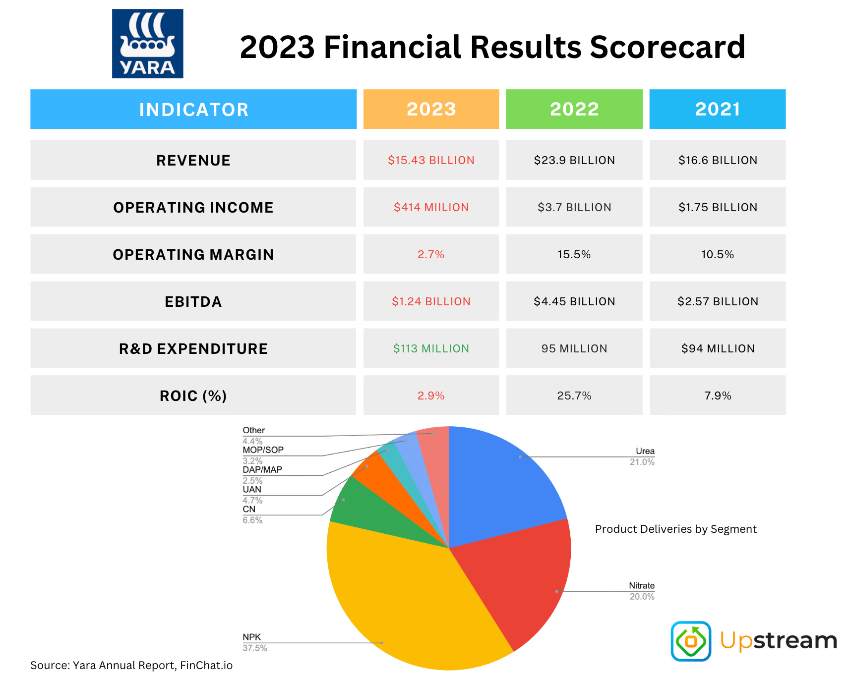 Executive Reporting - Expert Tips and Report Examples | Coupler.io Blog