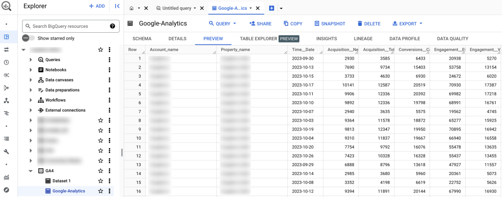 Best Google Analytics 4 Practices for Agencies | Coupler.io Blog