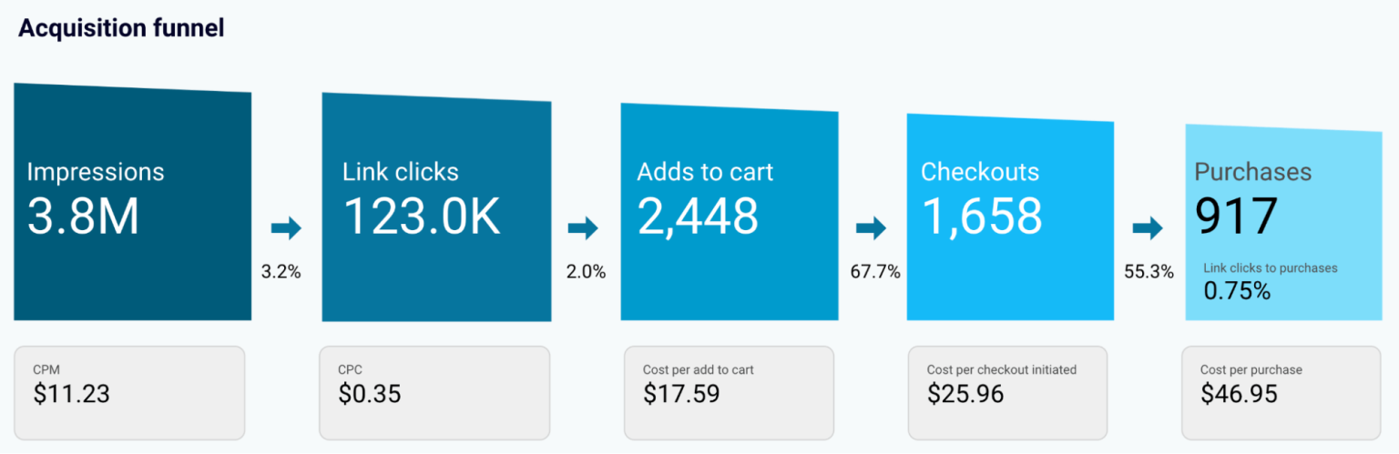 Customer Decision Journey Mapping | Coupler.io Blog