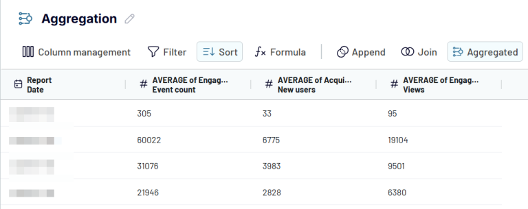 Coupler.io Tutorial - From Data Flows to Dashboards | Coupler.io Blog