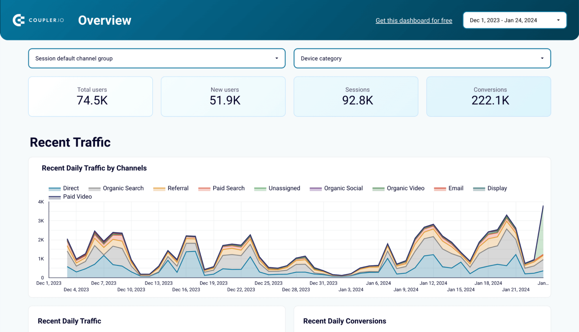 Executive Reporting - Expert Tips and Report Examples | Coupler.io Blog