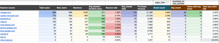 20+ Google Sheets Report Templates | Coupler.io Blog