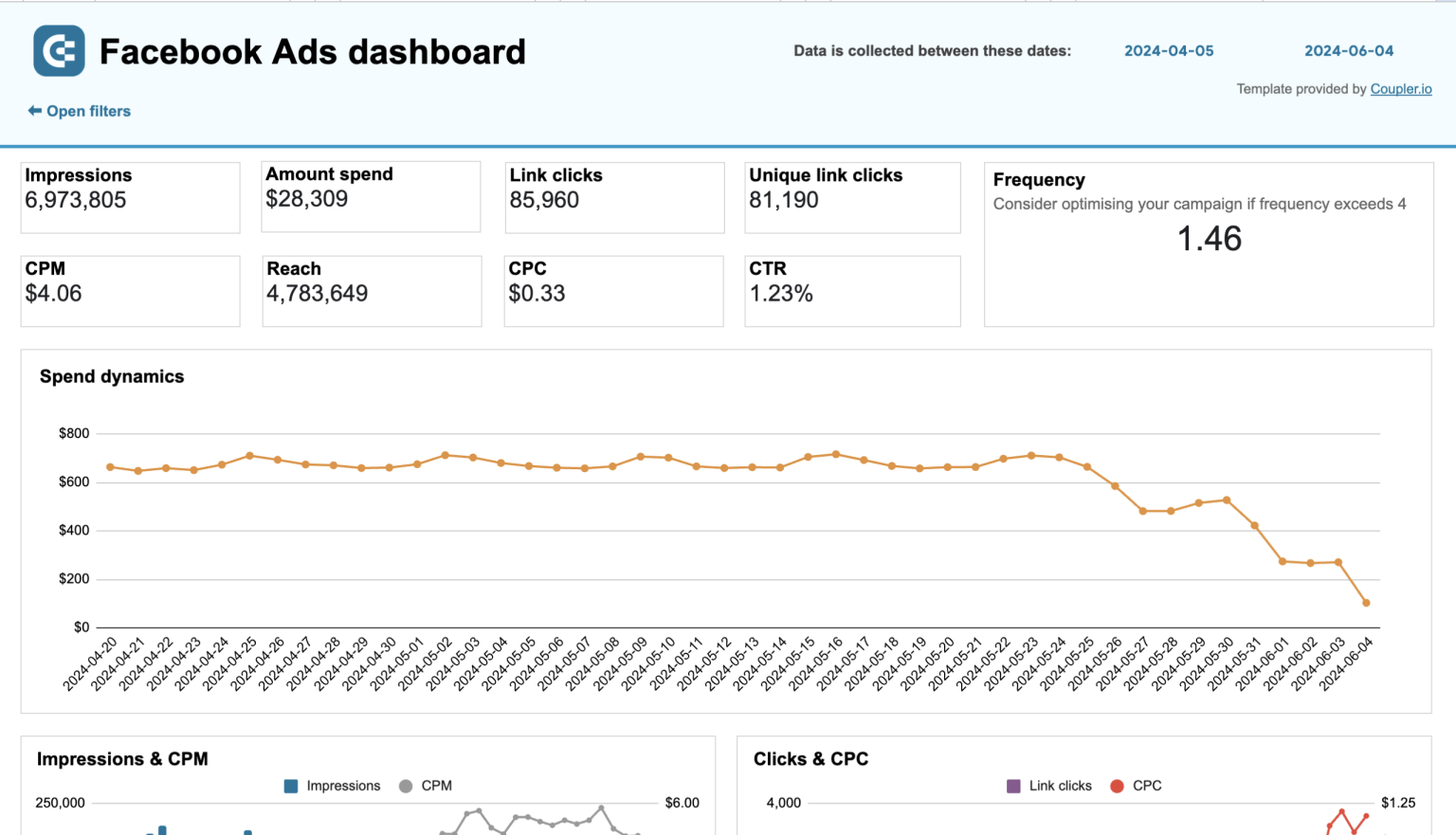 20+ Google Sheets Report Templates | Coupler.io Blog