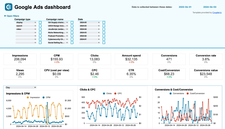 20+ Google Sheets Report Templates | Coupler.io Blog