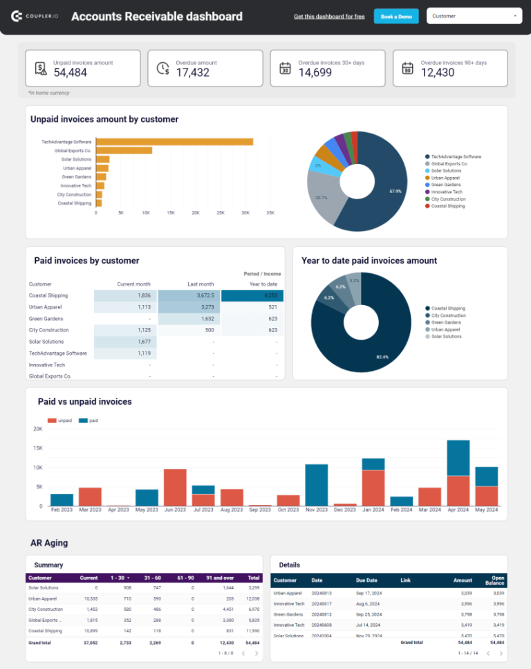 Top 20+ Financial Dashboard Examples and Templates | Coupler.io Blog
