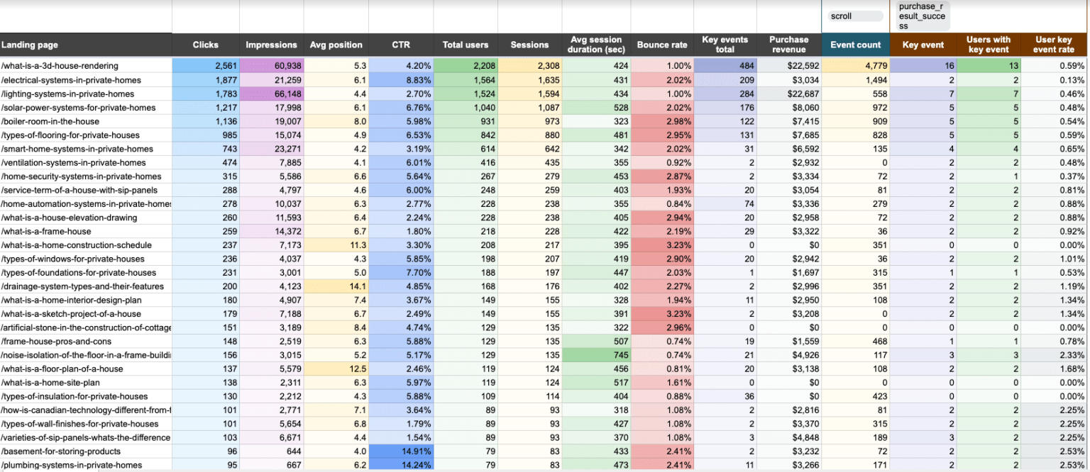 20+ Google Sheets Report Templates | Coupler.io Blog