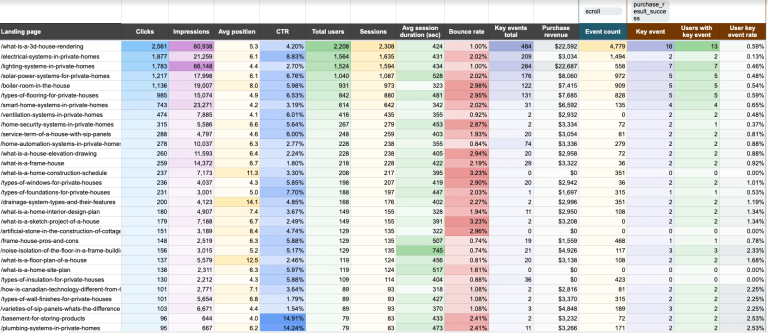 20+ Google Sheets Report Templates | Coupler.io Blog