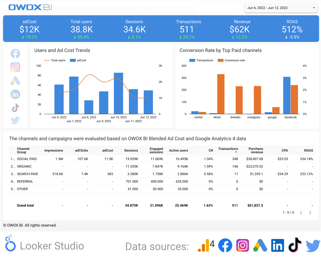 10 Best GA4 Alternatives You Can Consider in 2026 | Coupler.io Blog