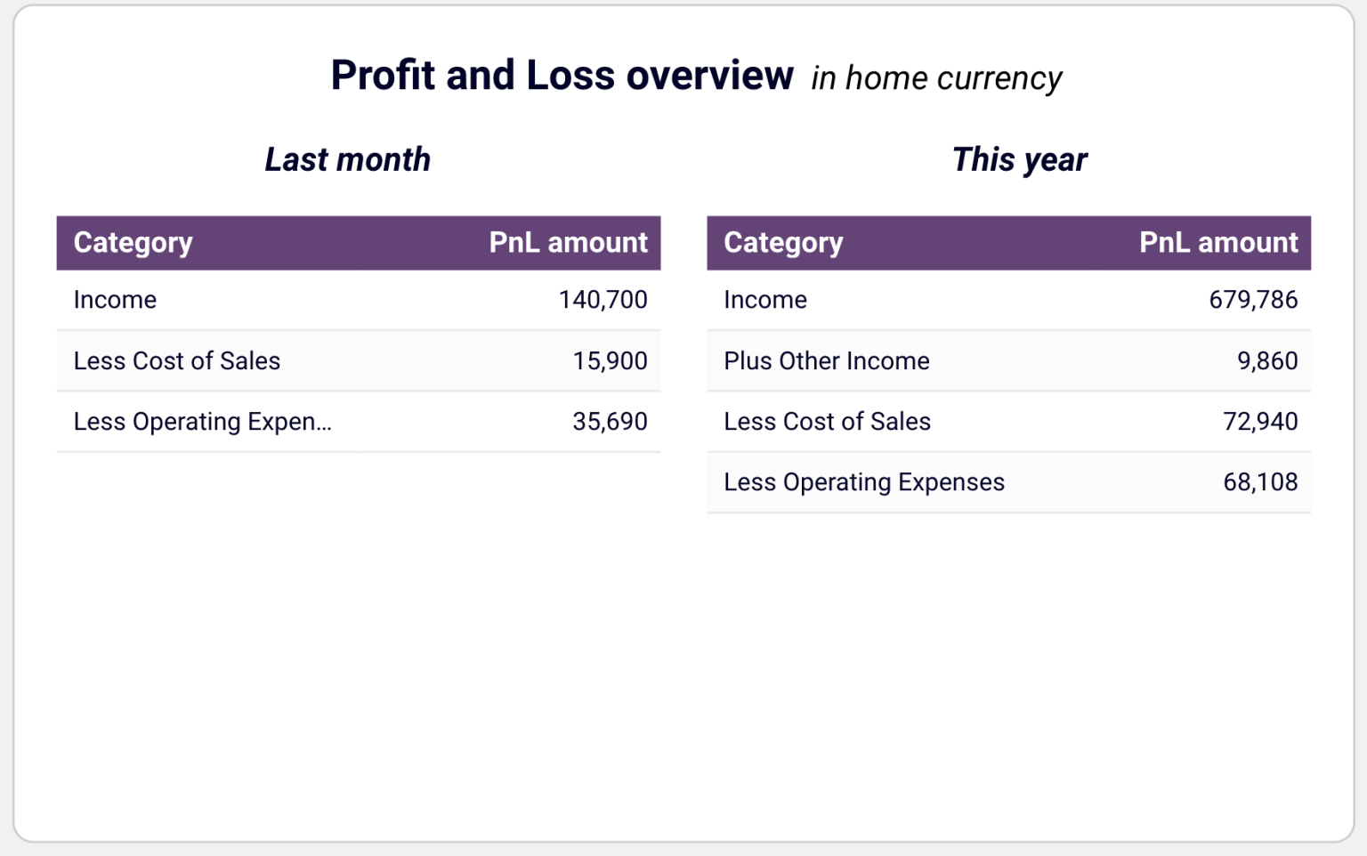 Guide to Xero Automation in 2026 | Coupler.io Blog