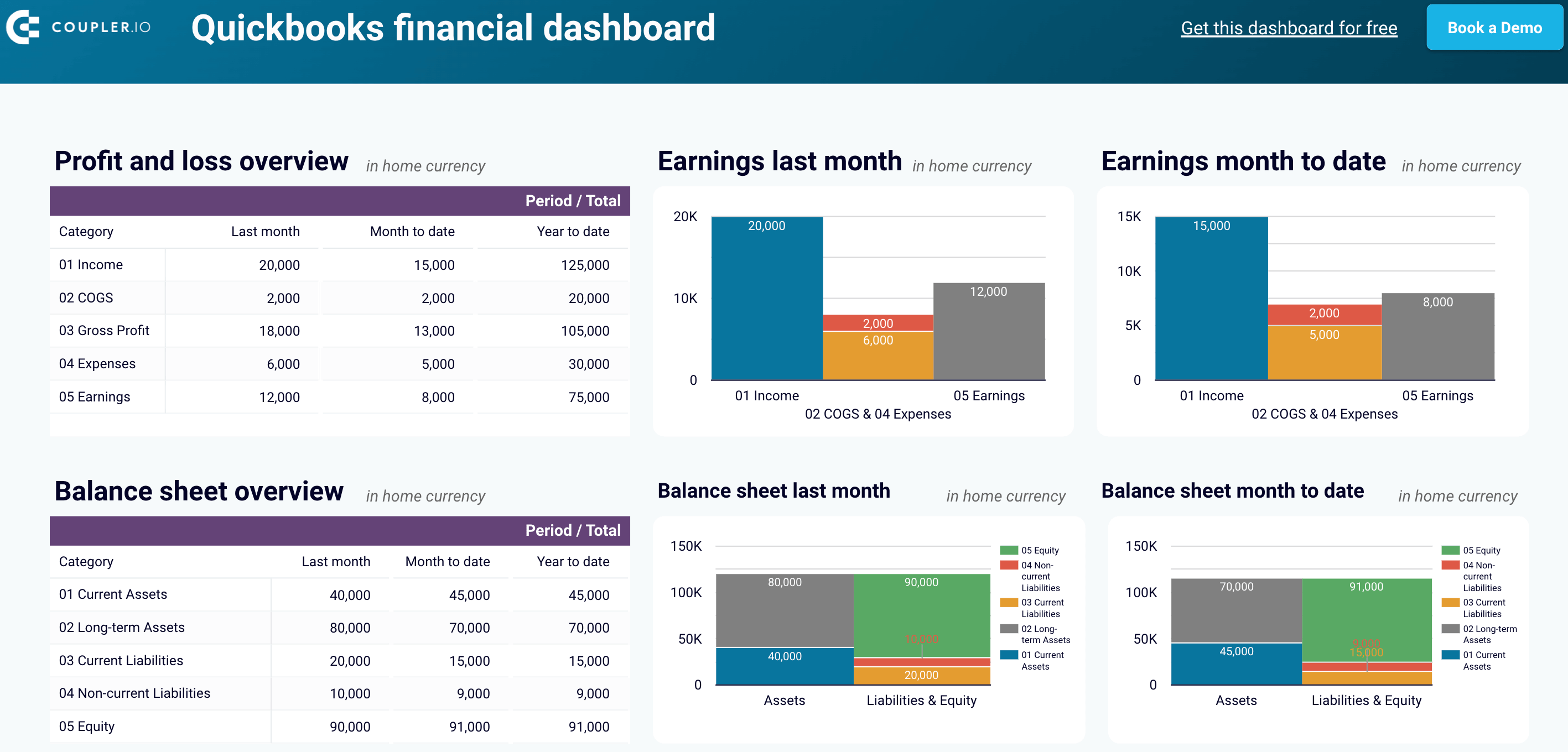 Data Reporting: Examples and Best Practices | Coupler.io Blog