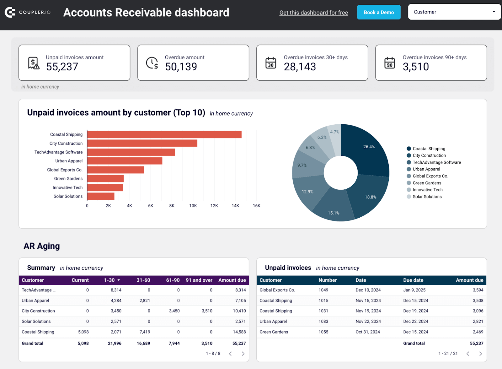 Accounting Automation for Financial Management | Coupler.io Blog