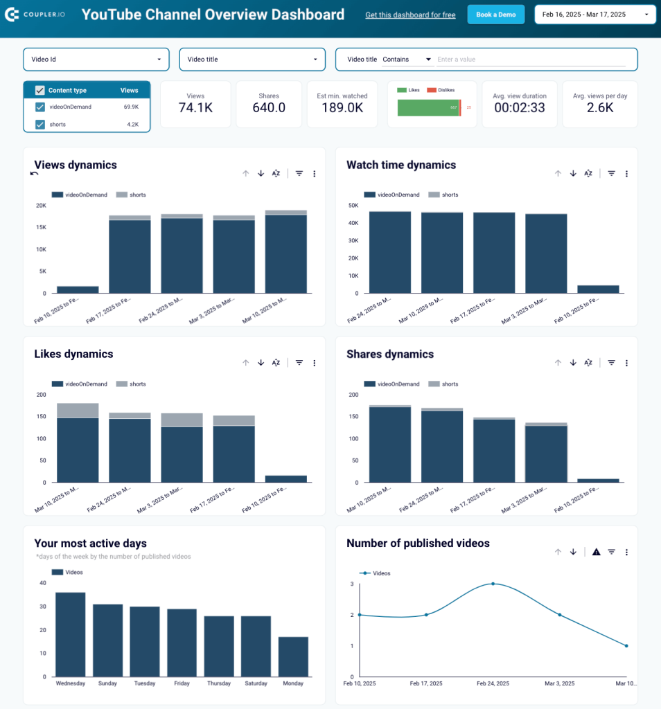 Guide to Making a YouTube Analytics Report | Coupler.io Blog