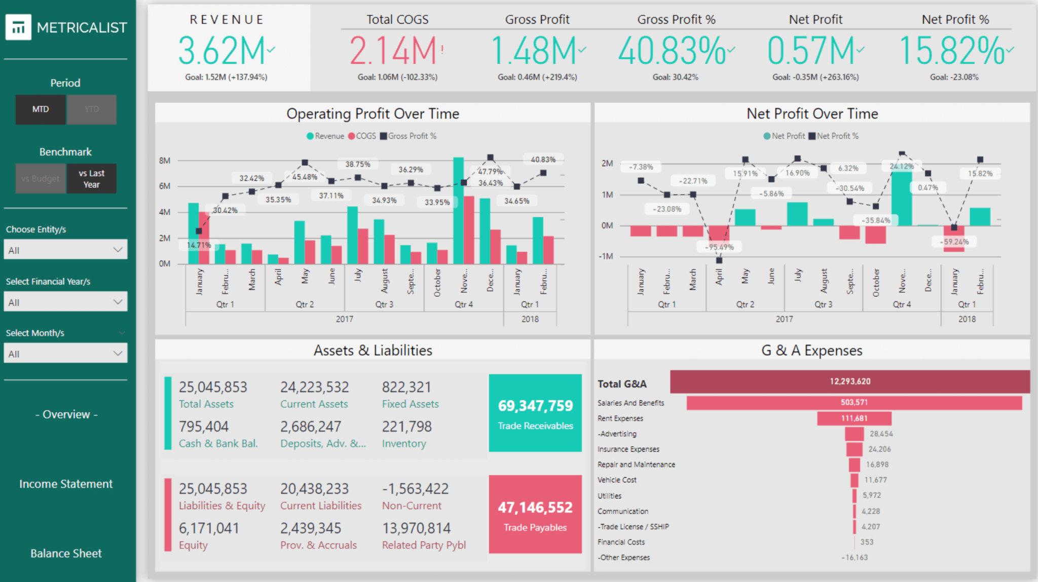 Power BI Financial Reporting: A Simple Guide for Everyone | Coupler.io Blog