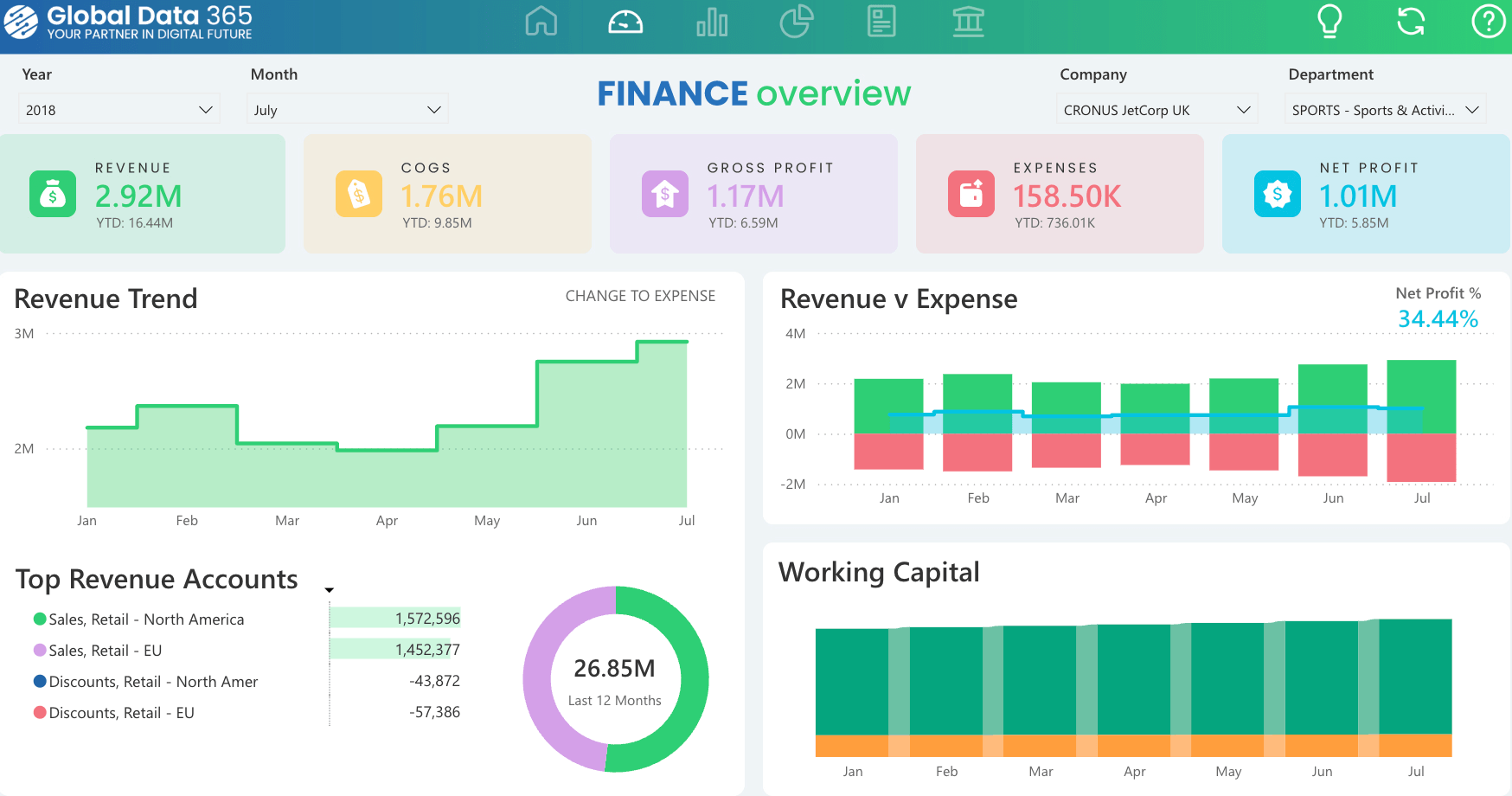 Power BI Financial Reporting: A Simple Guide for Everyone | Coupler.io Blog