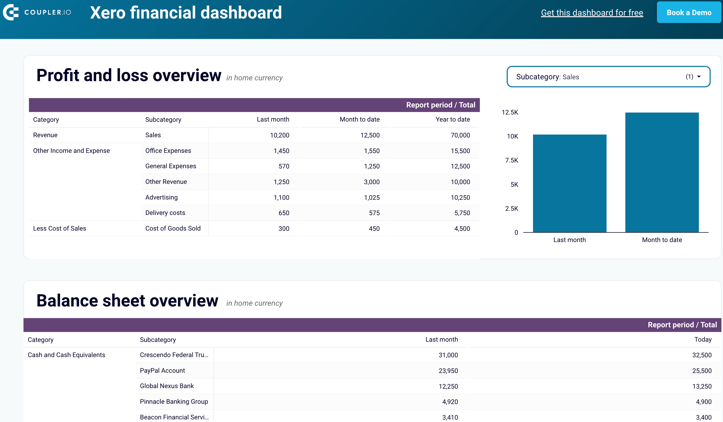 Data Reporting: Examples and Best Practices | Coupler.io Blog