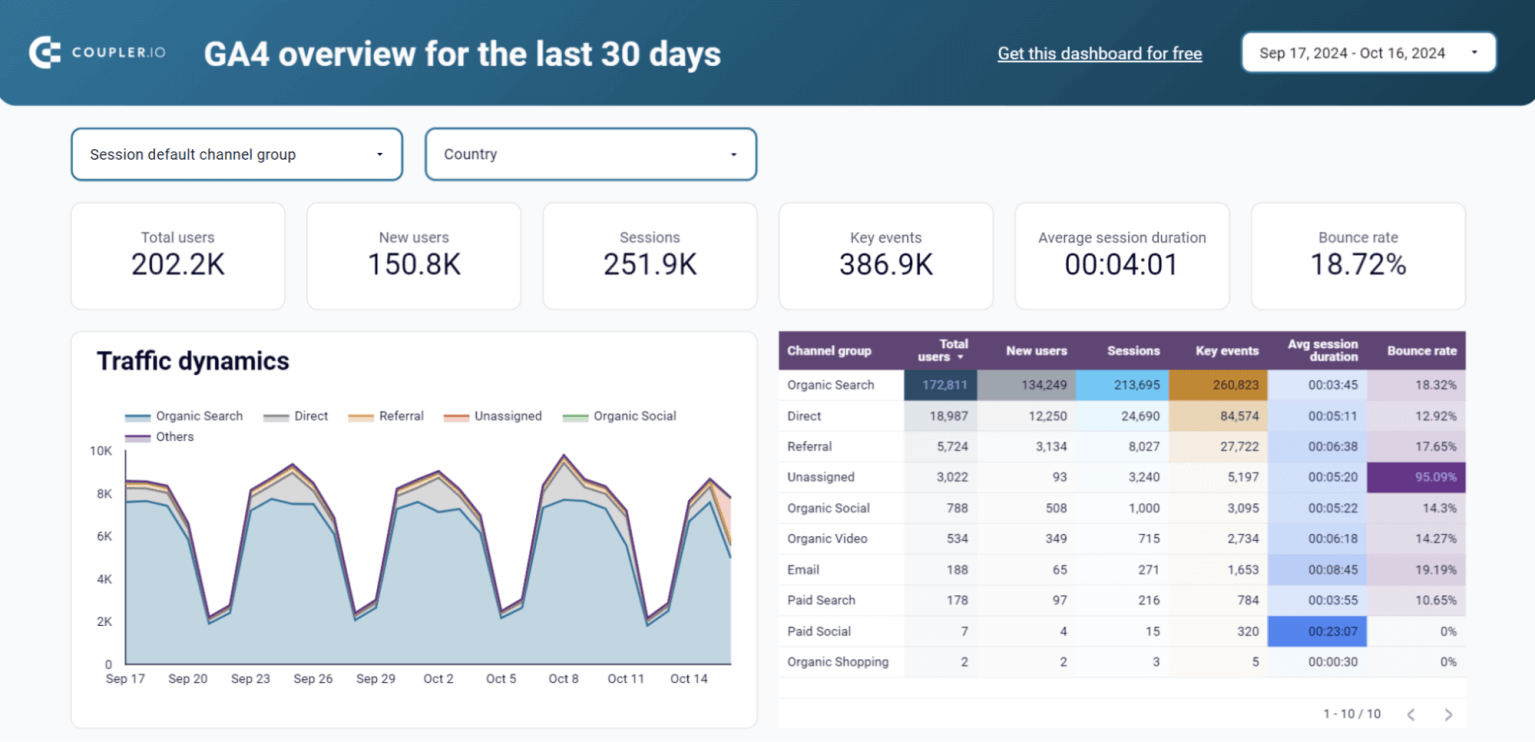 How to Build a Data-Driven Marketing Agency | Coupler.io Blog