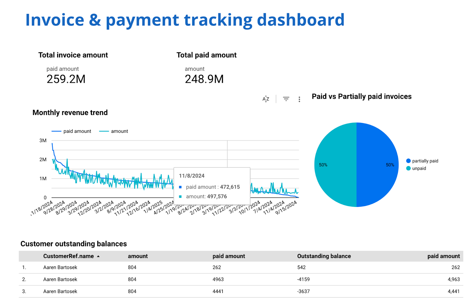 Accounting Automation for Financial Management | Coupler.io Blog