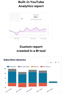 Guide to Making a YouTube Analytics Report | Coupler.io Blog