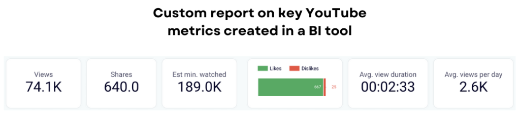 Guide to Making a YouTube Analytics Report | Coupler.io Blog