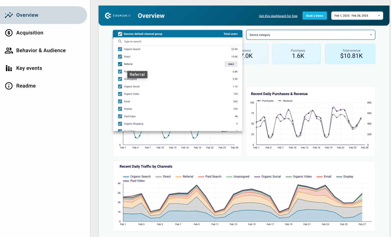Referral Traffic Explained + Free Dashboard Templates | Coupler.io Blog
