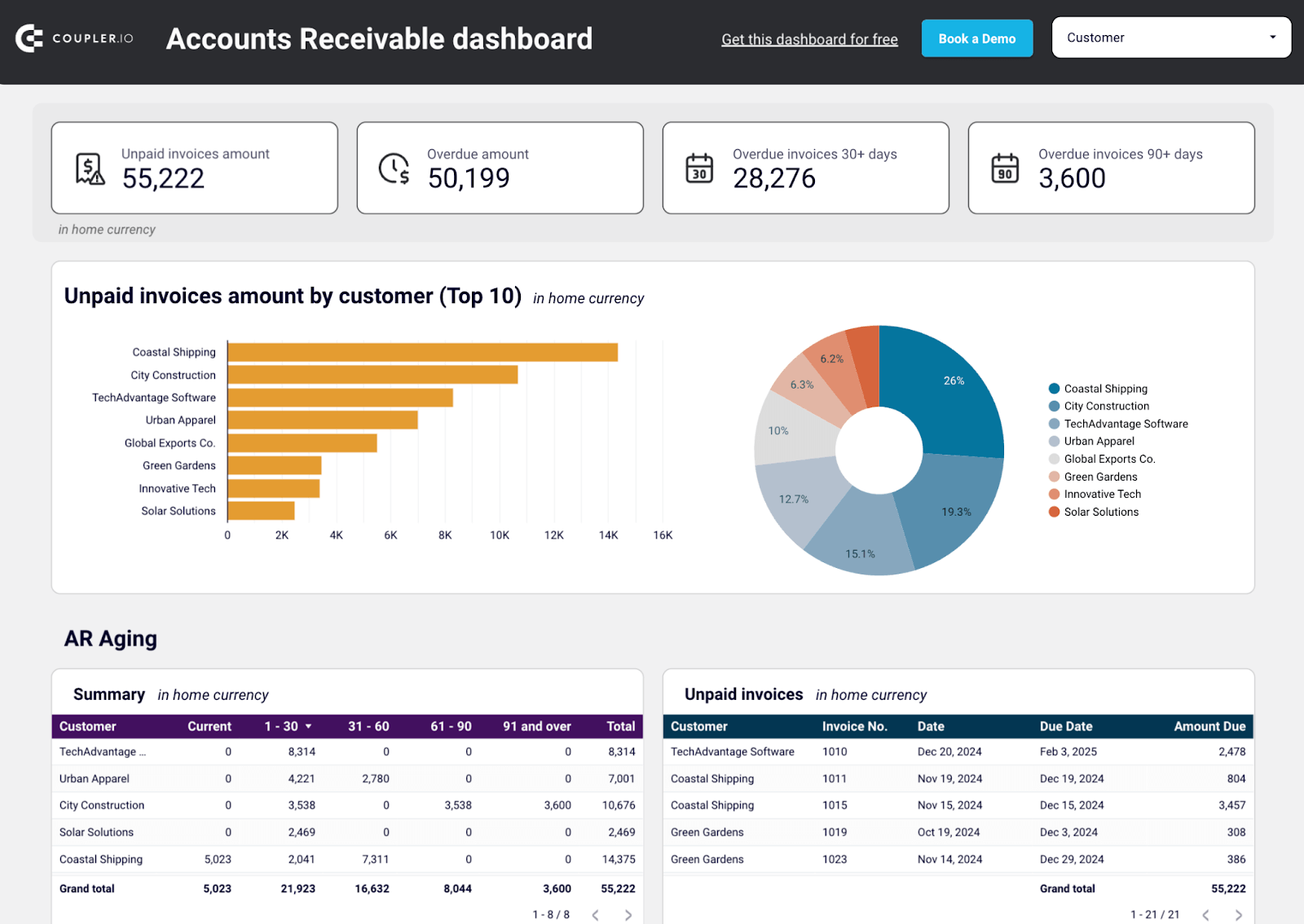 Accounting Automation for Financial Management | Coupler.io Blog