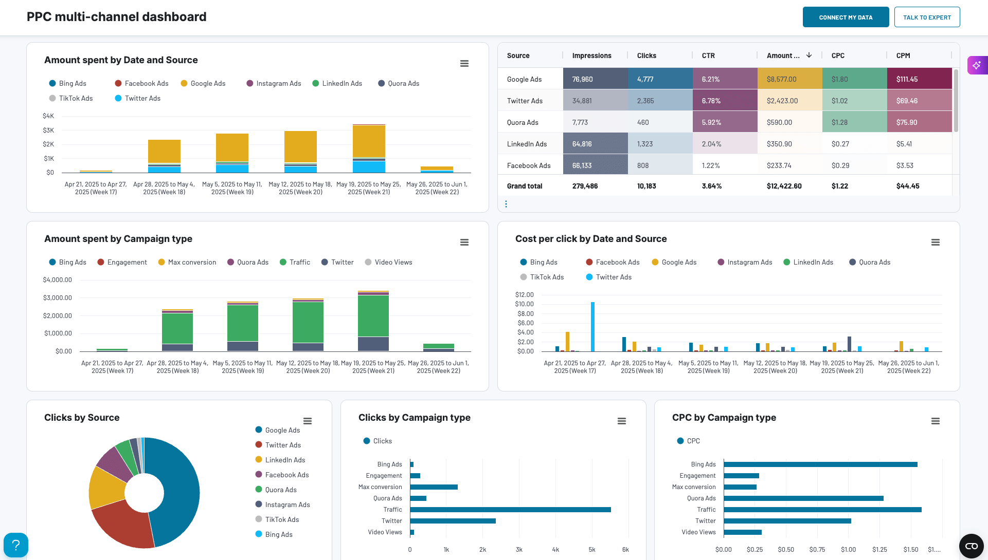 The Value of Business Data Visualization | Coupler.io Blog