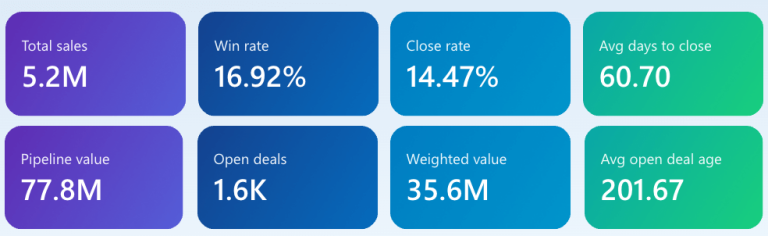 The Value of Business Data Visualization | Coupler.io Blog