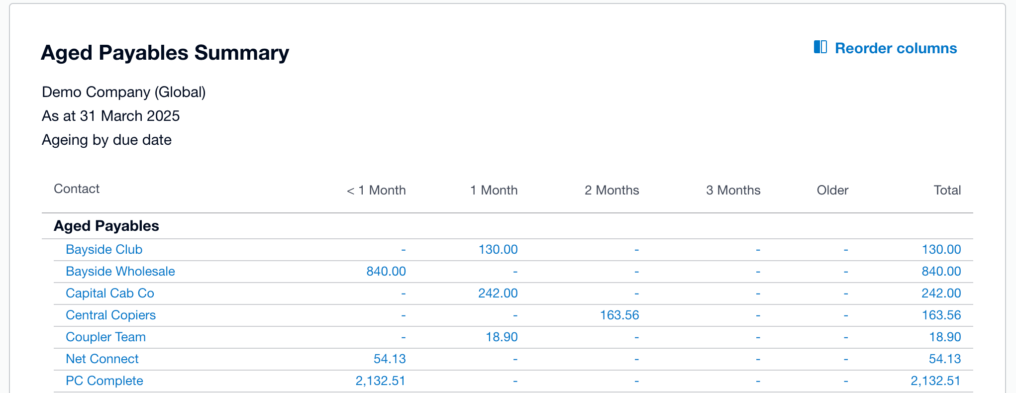 How to Manage The Xero Accounts Payable Process | Coupler.io Blog