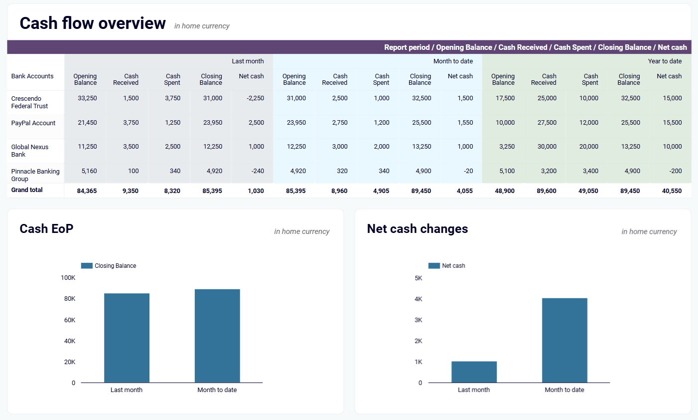 Automated Data Integration for Marketing and Finance Teams | Coupler.io ...
