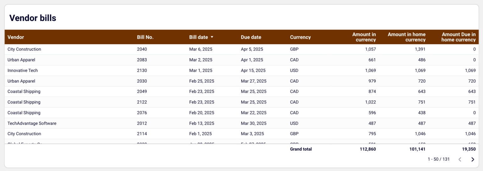 How to Manage The Xero Accounts Payable Process | Coupler.io Blog