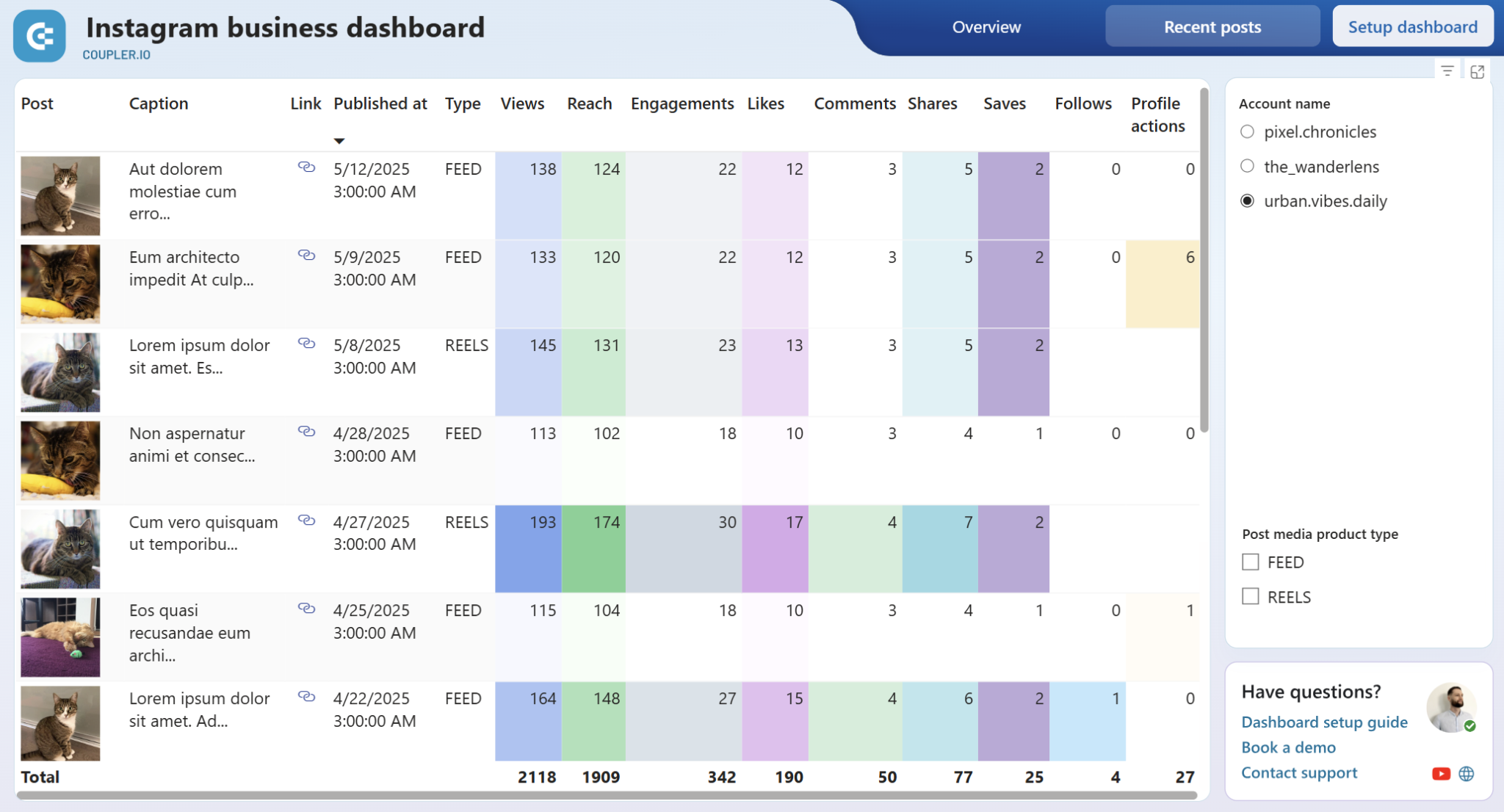 How to Build a Custom Instagram Analytics Dashboard | Coupler.io Blog