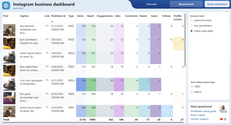 How to Build a Custom Instagram Analytics Dashboard | Coupler.io Blog