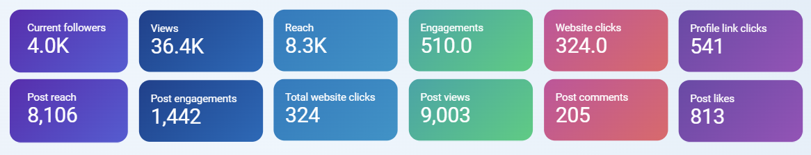 How to Build a Custom Instagram Analytics Dashboard | Coupler.io Blog