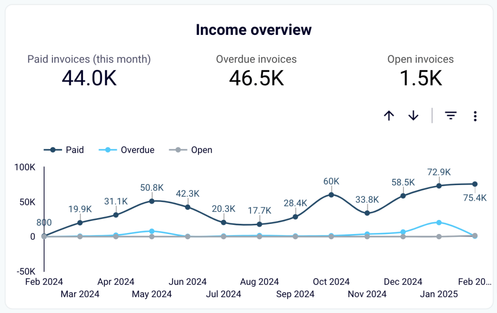 Guide to Financial Forecasting in 2025 | Coupler.io Blog