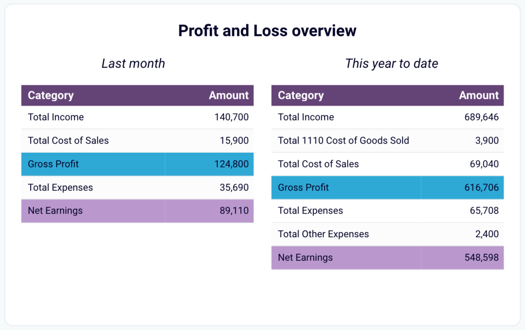 Guide to Financial Forecasting in 2025 | Coupler.io Blog