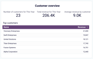 Guide to Financial Forecasting in 2025 | Coupler.io Blog