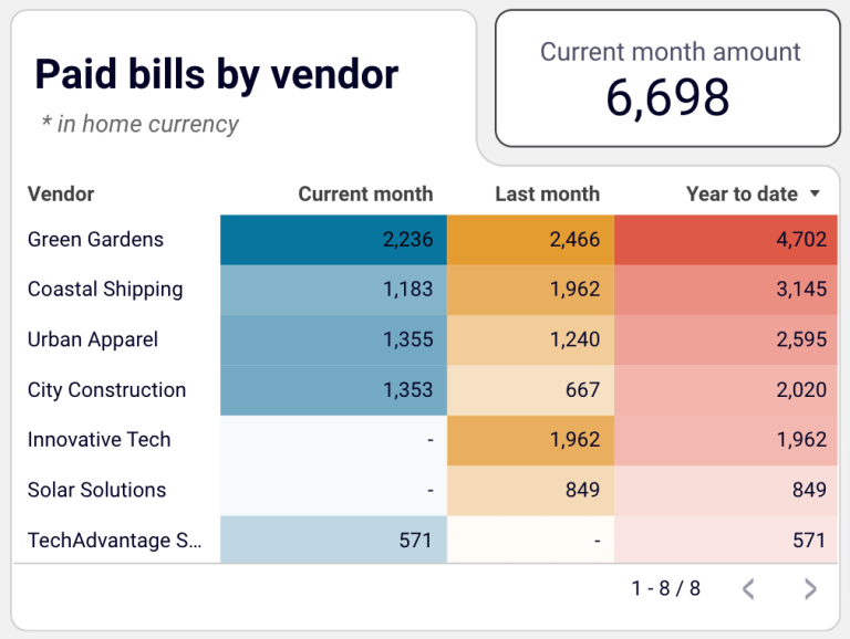 Guide to Financial Forecasting in 2025 | Coupler.io Blog