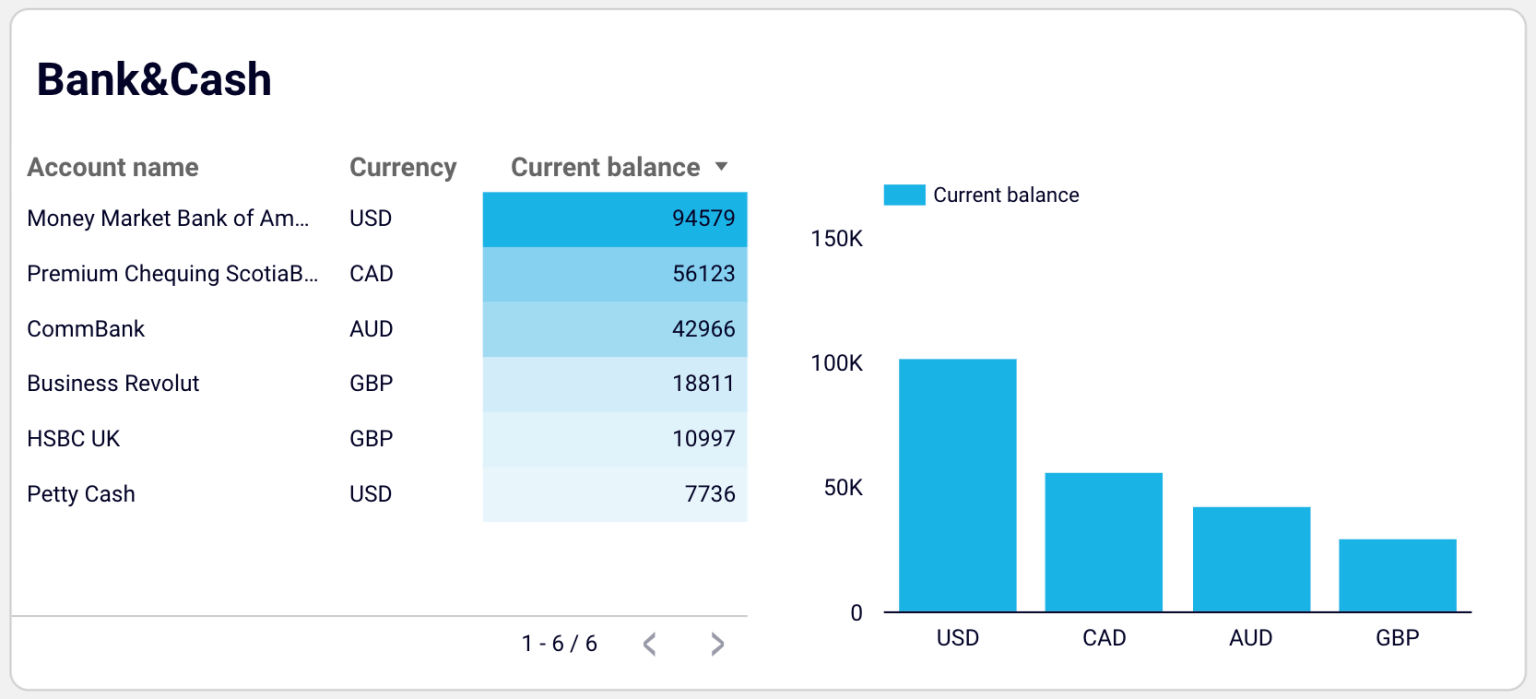 Guide to Financial Forecasting in 2025 | Coupler.io Blog