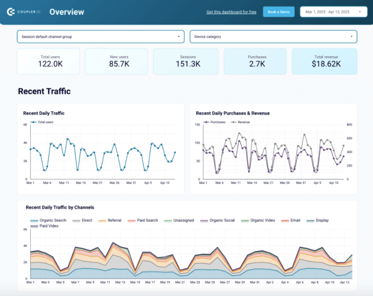 CEO Dashboard Templates for All Business Areas | Coupler.io Blog